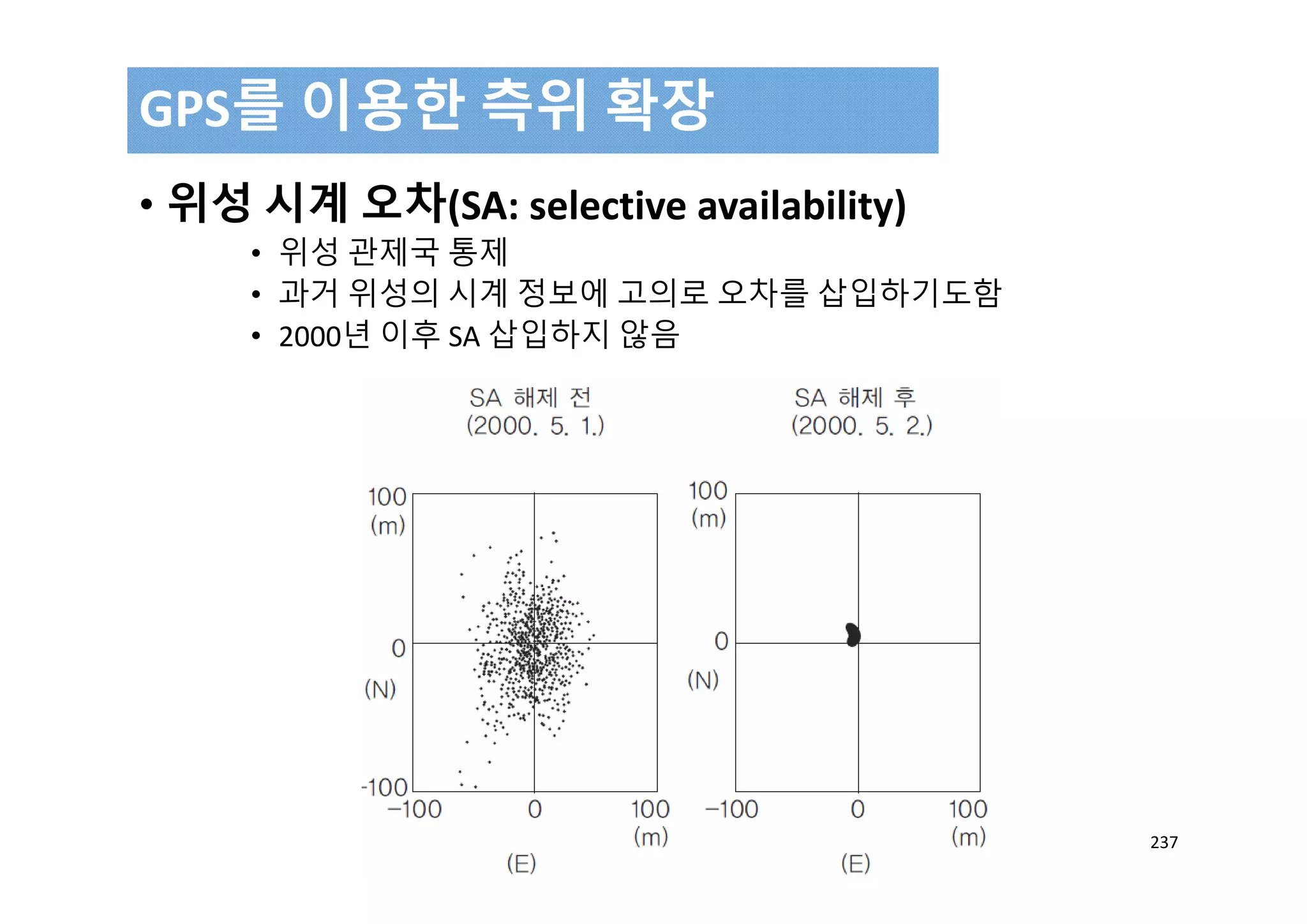 [공간정보시스템 개론] L08 gnss의 개념과 활용 | PDF