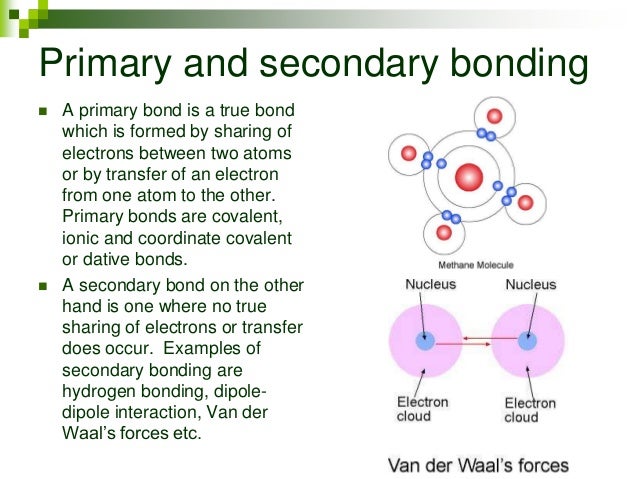 Nature of bonding