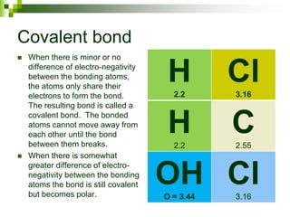 nature of bonding of chemistry | PPT