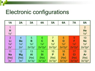 nature of bonding of chemistry | PPTX