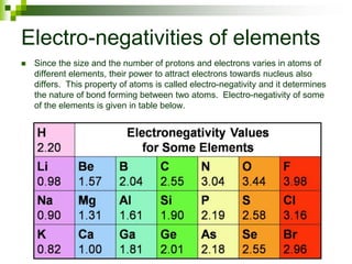 nature of bonding of chemistry | PPT