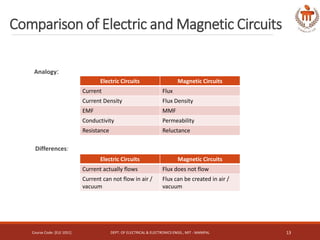 Basic electric theory - Introduction to Magnetism.pptx