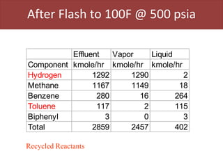 L09-Separations and Column Simulation.pptx
