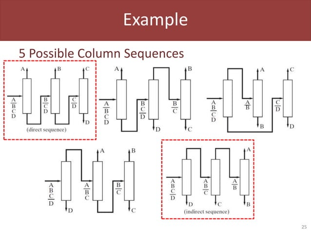 L09-Separations and Column Simulation.pptx | Chemistry | Science