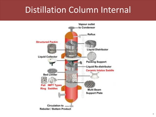 L09-Separations and Column Simulation.pptx