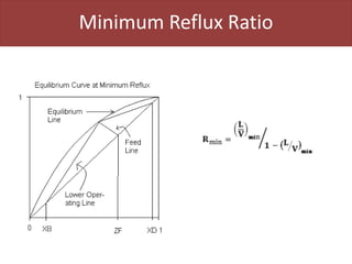 L09-Separations and Column Simulation.pptx