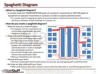 Spaghetti Diagram with Matt Hansen at StatStuff | PPTX