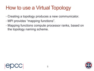 High Performance Computing Virtual Technologies.pdf