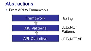 L09 Frameworks | PPTX | Programming Languages | Computing