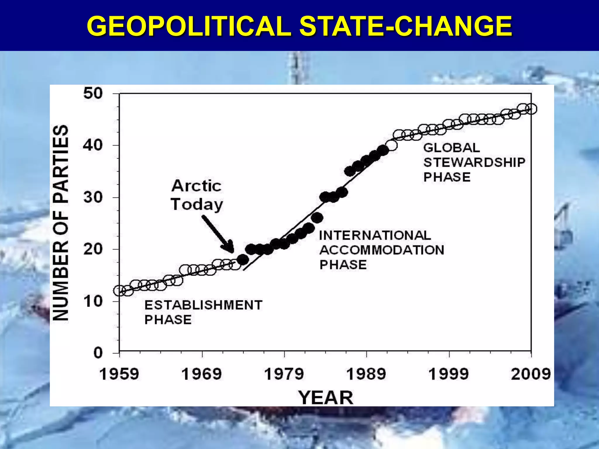 L09 geopolitics of oceans conflict | PPT