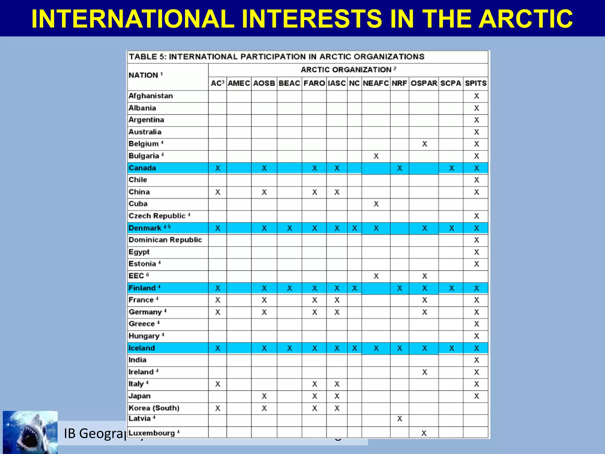 L09 geopolitics of oceans conflict | PPTX