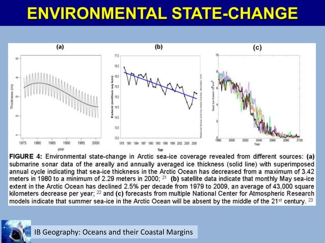 L09 geopolitics of oceans conflict | PPT