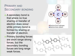 Lecture of chemistry of secondary bonding | PPTX