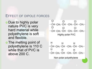 Lecture of chemistry of secondary bonding | PPTX