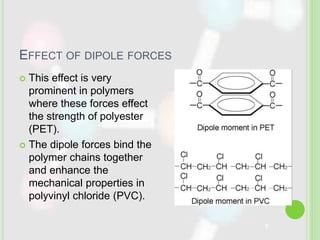 Lecture of chemistry of secondary bonding | PPTX