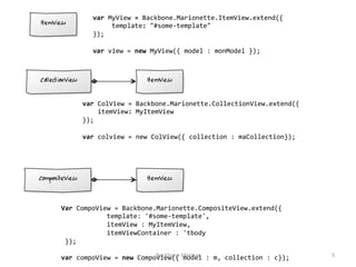 Introduction à Marionette | PDF