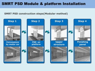 PSD(Screen Door) | PPTX