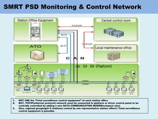 PSD(Screen Door) | PPTX