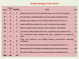 L0 MinE 301 (1).ppt Mining and metallurgical engineering | PPT