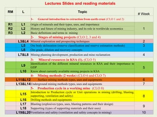 L0 MinE 301 (1).ppt Mining and metallurgical engineering | PPT