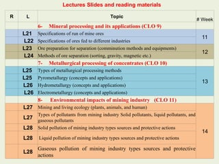 L0 MinE 301 (1).ppt Mining and metallurgical engineering | PPT