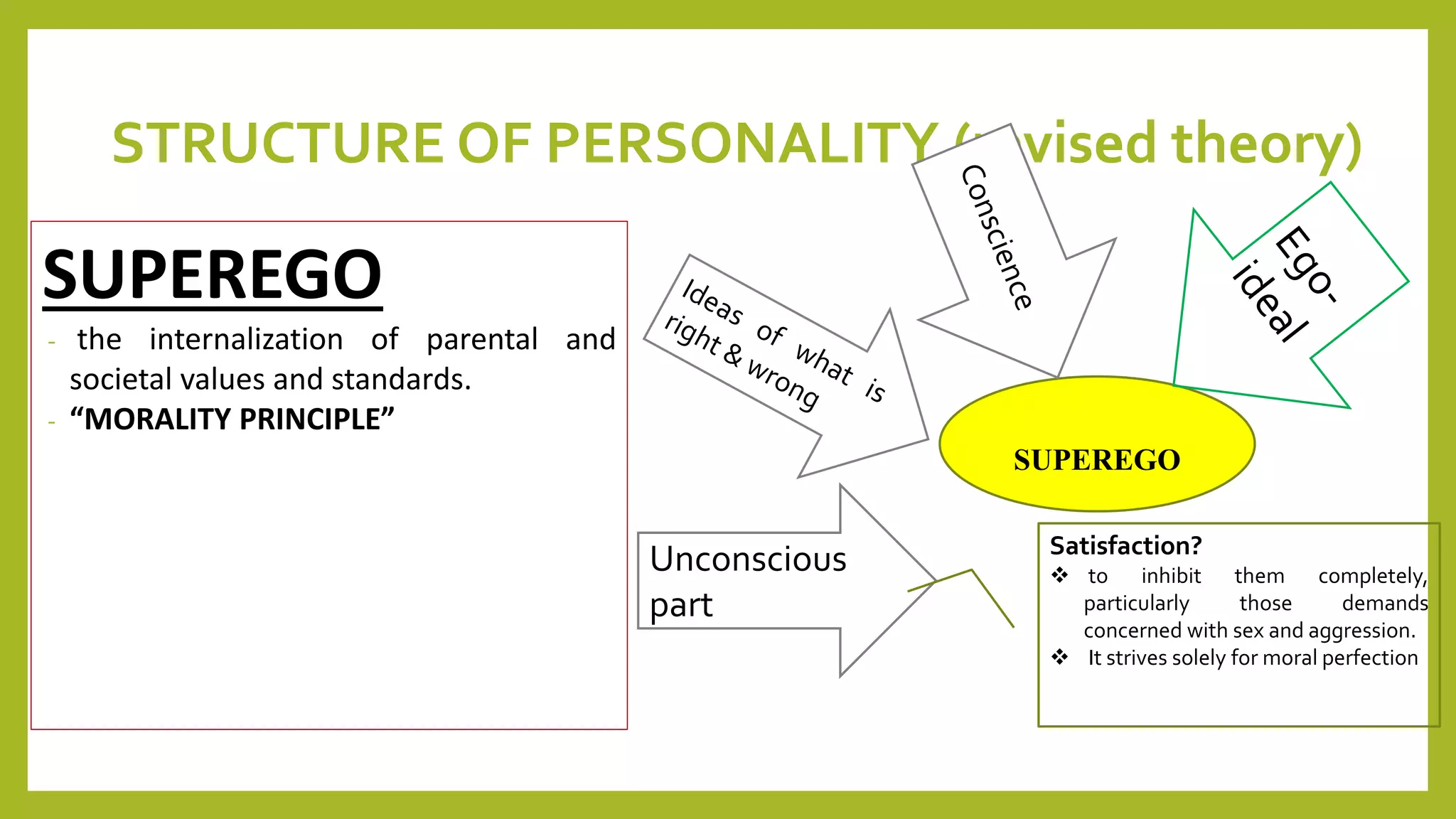 PERSONALITY.pptx
