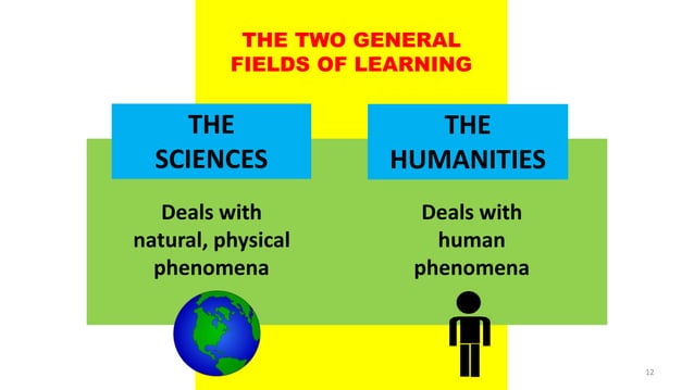 Humanities Lesson 1 Understanding the Humanities | PDF