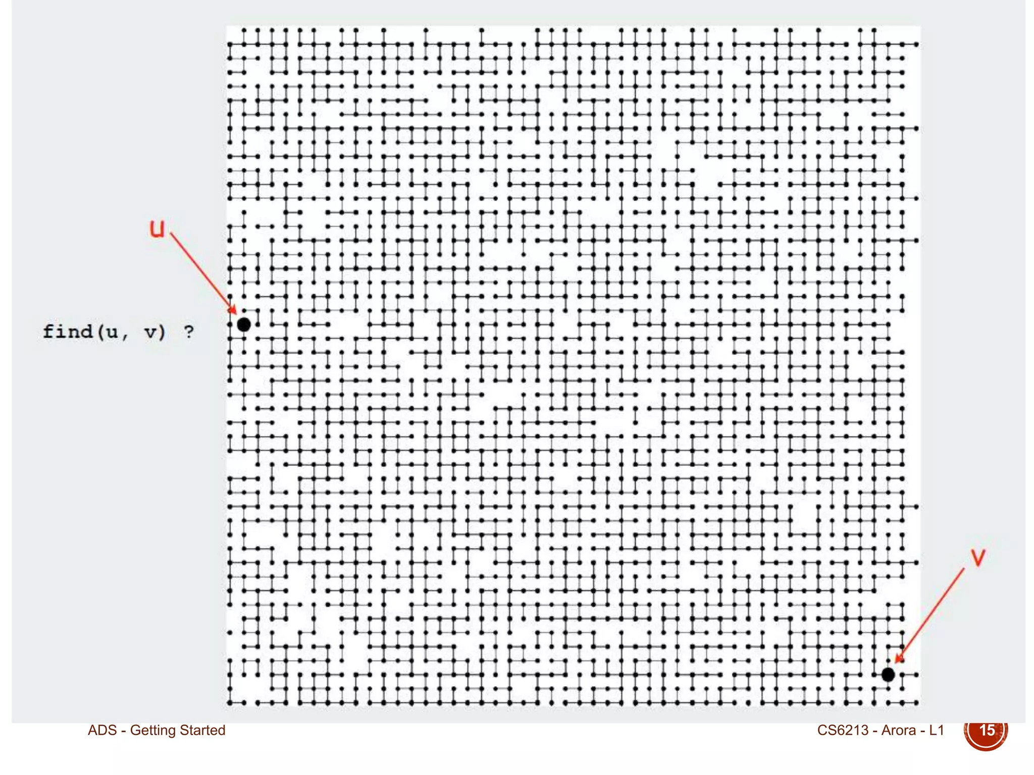 Stacks Queues Binary Search Trees Lecture 1 Advanced Data Structures Pptx Programming