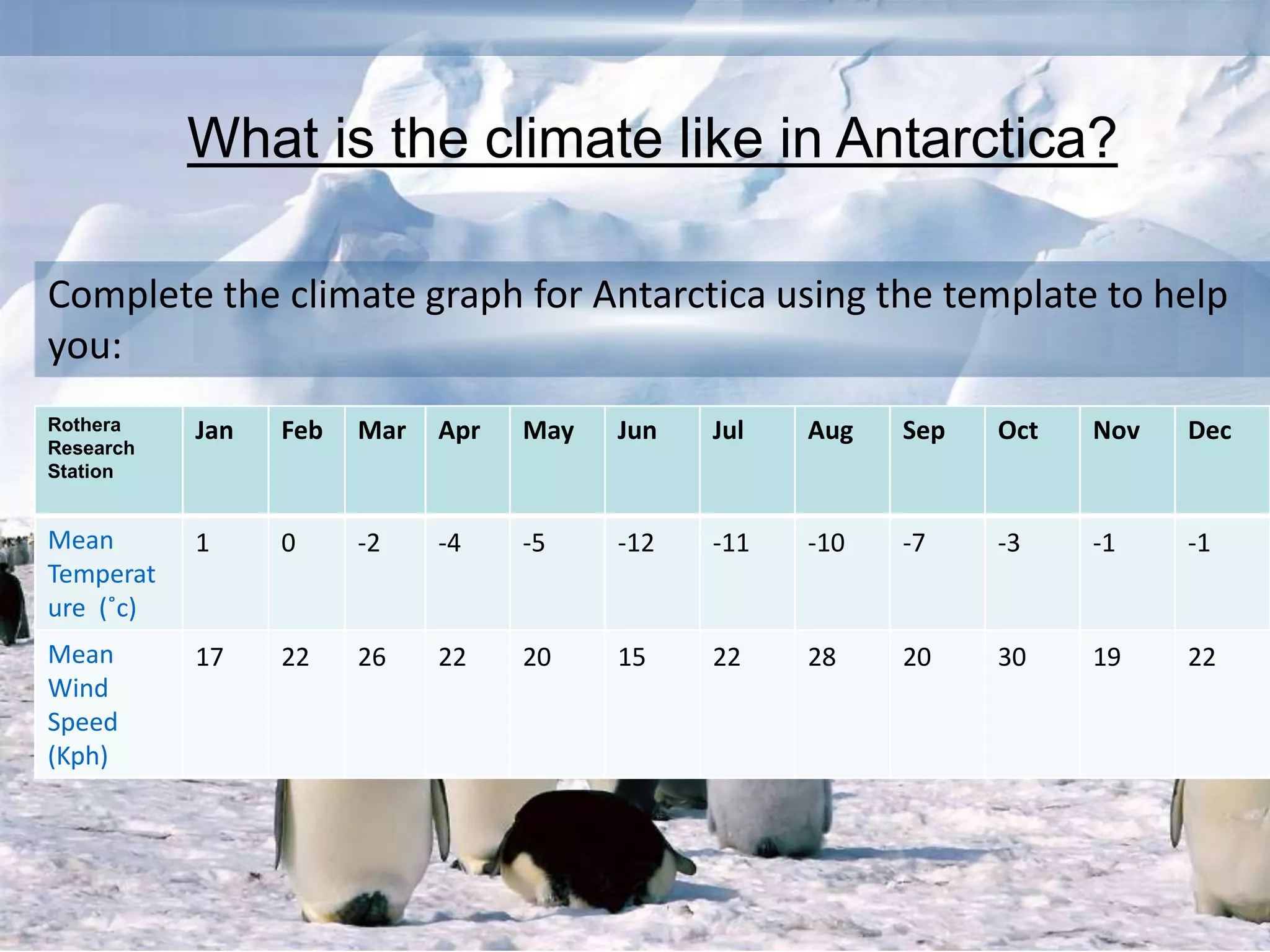 L1. antarctica location and climate ap | PPT