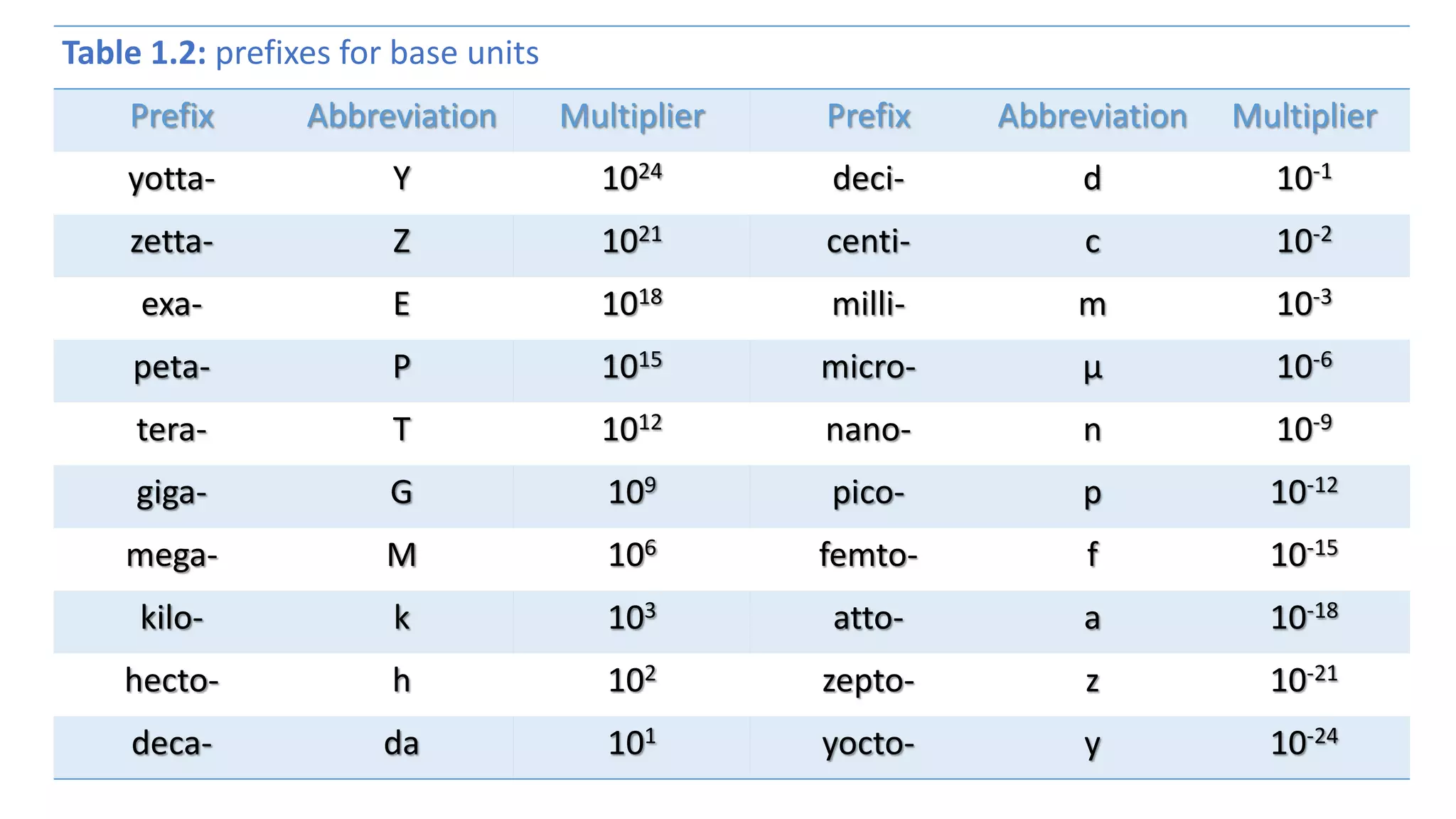 analytical chemistry: introduction | PPTX