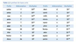 analytical chemistry: introduction | PPTX