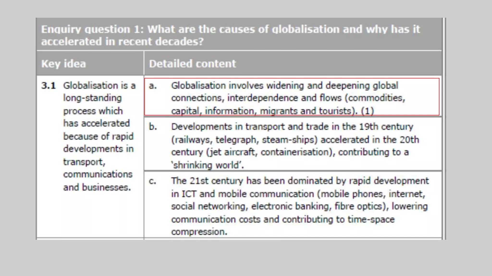 L1. ap globalisation introduction.1 | PPTX