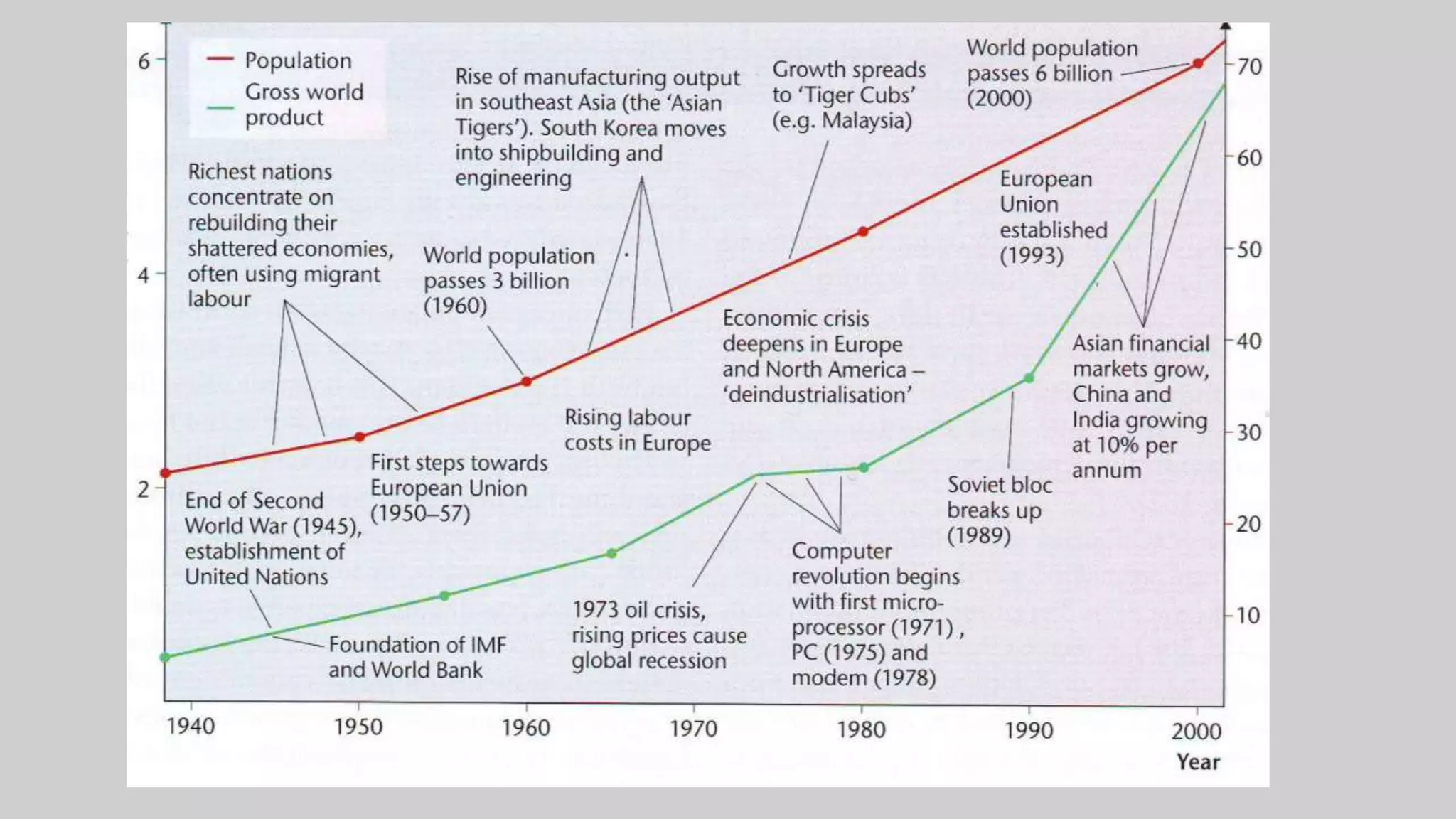 L1. ap globalisation introduction.1 | PPTX
