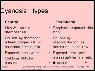 L 1.approach to cyanosis | PPTX