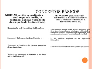 L1. conceptos basicos_relacionados_con_enfermeria | PDF