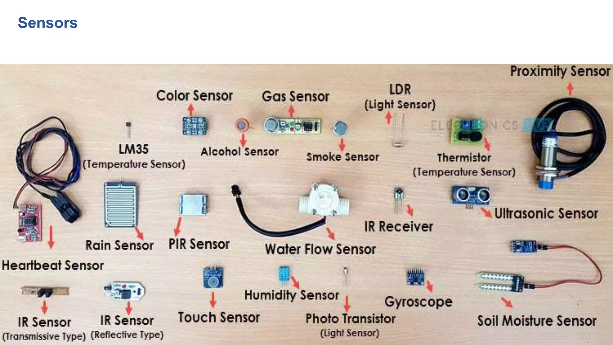 Introduction to Mechatronics, Sensors and Transducers | PPTX