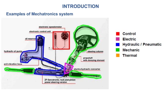Introduction to Mechatronics, Sensors and Transducers | PPTX