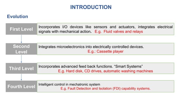Introduction to Mechatronics, Sensors and Transducers | PPTX