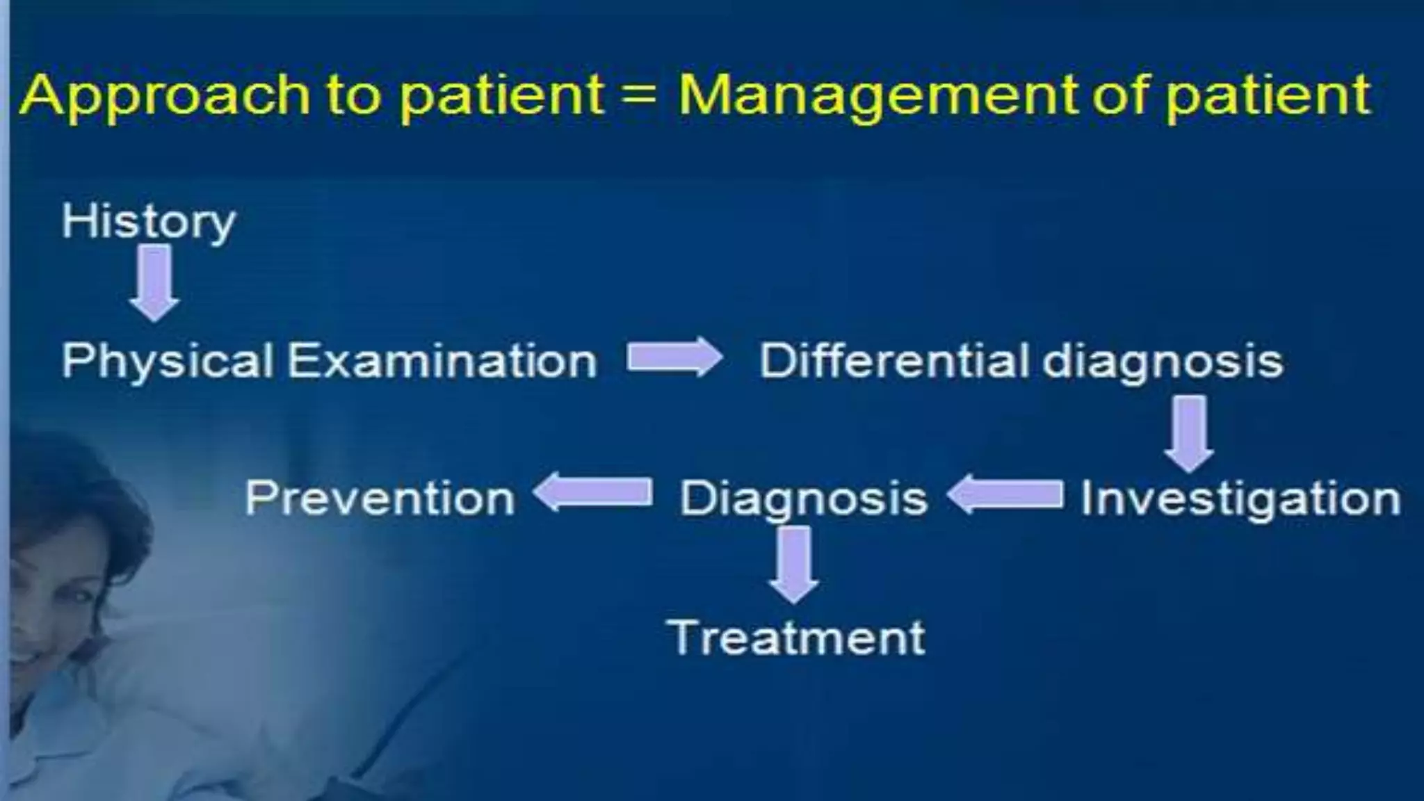 L 1.introduction to medicine | PPTX