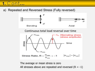 L1-1 Design For Different Types of Loading.pdf