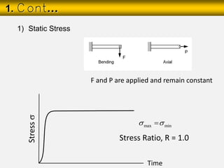 L1-1 Design For Different Types of Loading.pdf