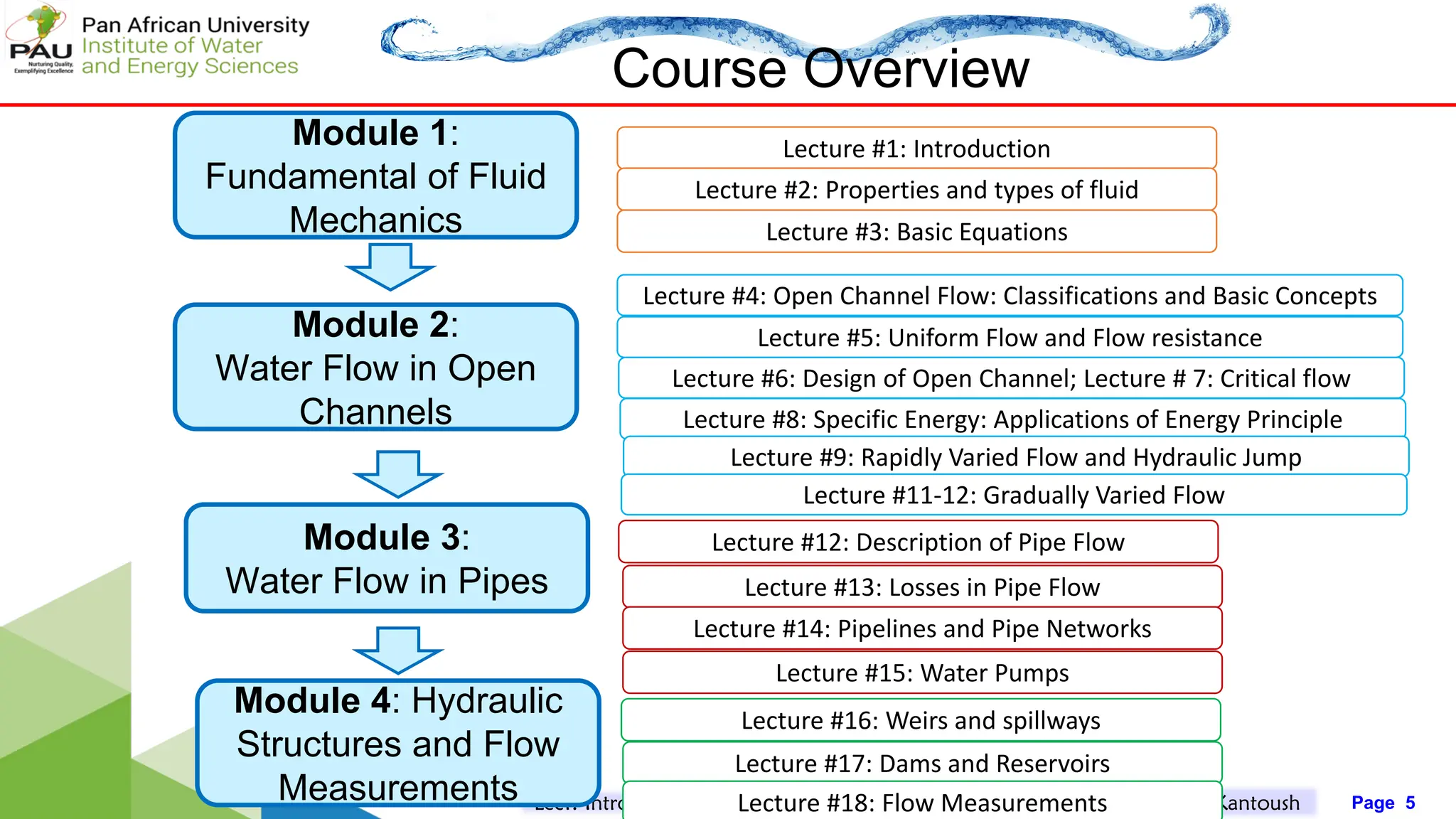 Hydraulics and advanced hydraulics in engineerings | PDF