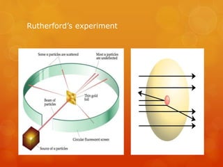 Historical and Philosophical Foundations of Chemistry | PPTX