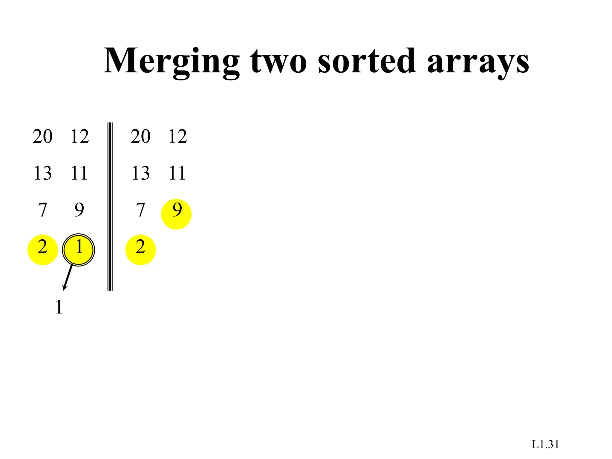 Welcome To Introduction To Algorithms Spring 2004 Ppt