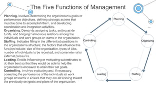 Organization and Management CHAPTER.pptx