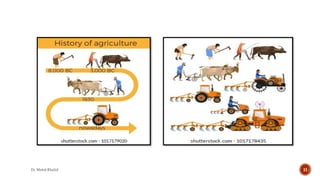 Impact of civil engineering and Types of revolution in world | PPTX