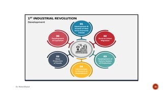 Impact of civil engineering and Types of revolution in world | PPTX