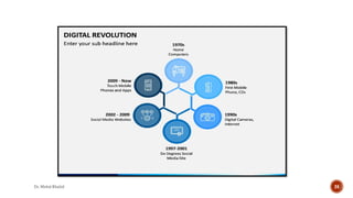 Impact of civil engineering and Types of revolution in world | PPTX