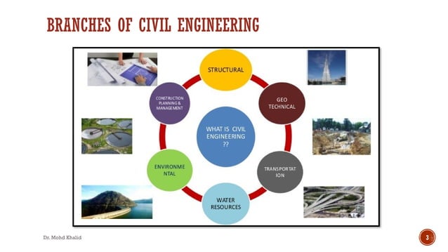 Impact of civil engineering and Types of revolution in world | PPTX