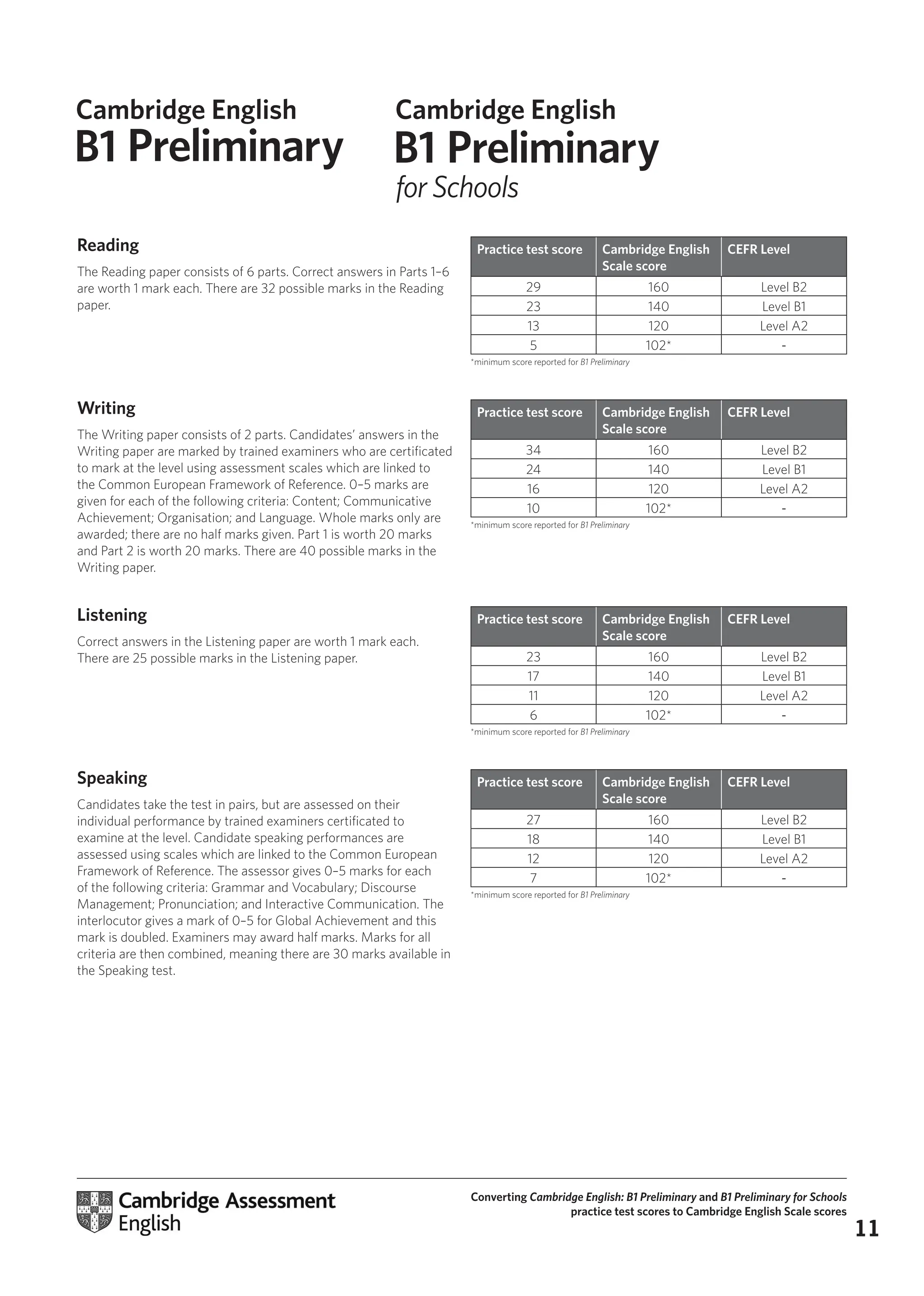 B2 Exam Booster Cambridge English preliminary | PDF